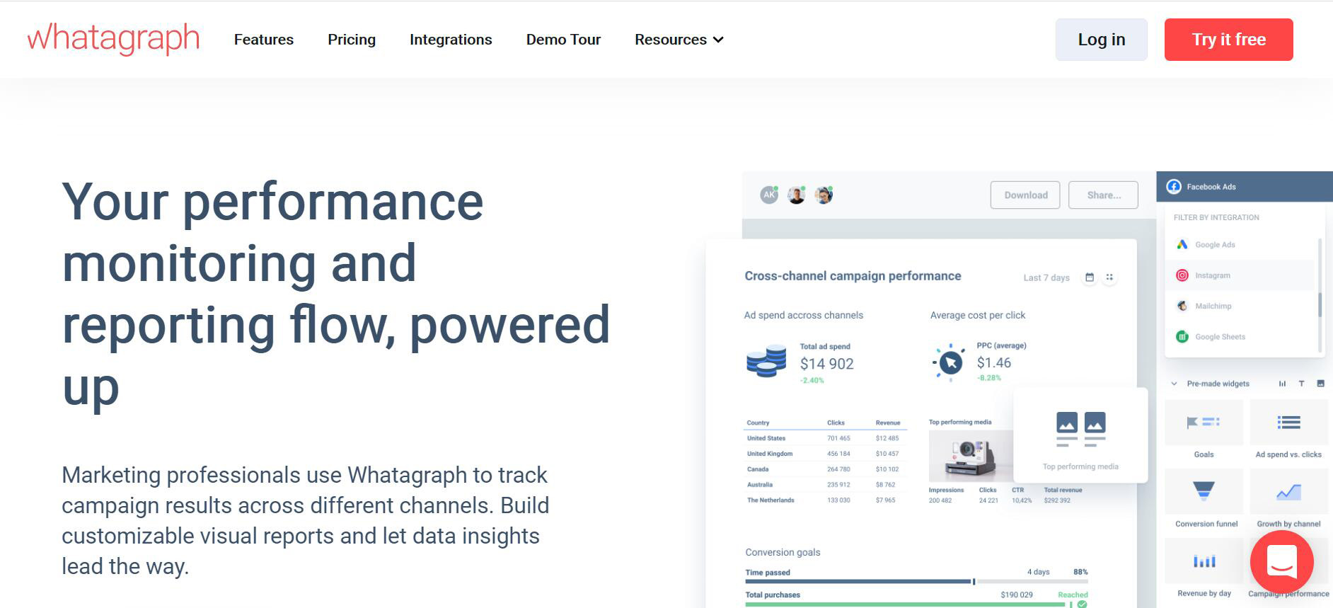 New offer launched: Whatagraph Affiliate Program - AffJumbo