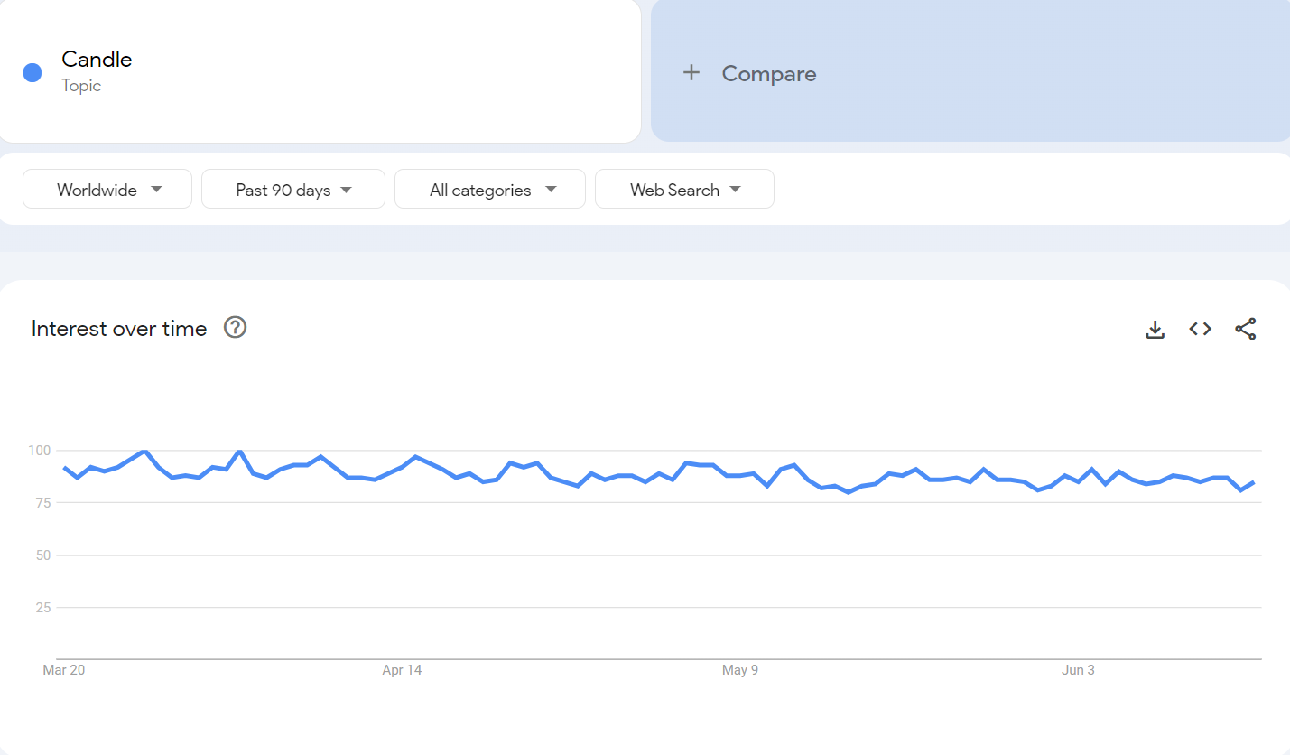 44 Best Candle Affiliate Programs in 2023 - AffJumbo
